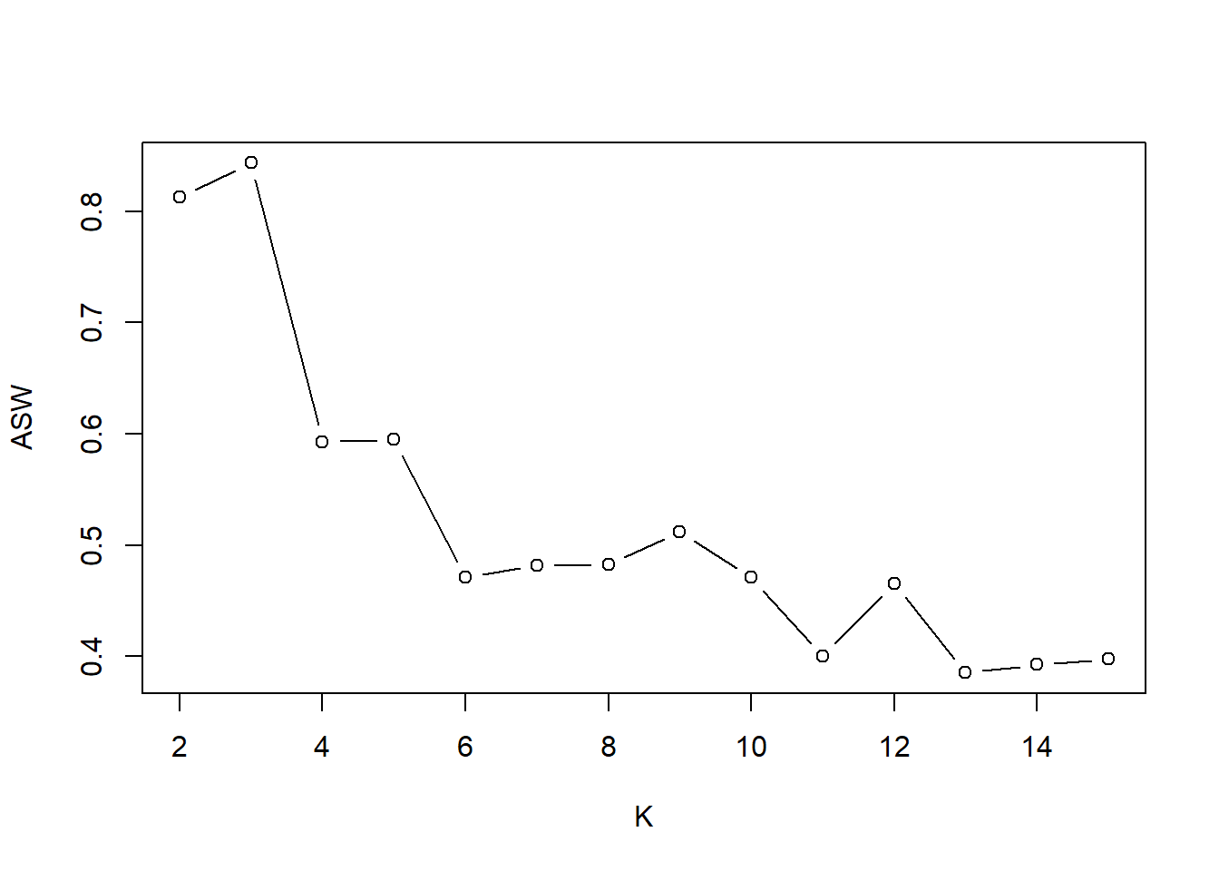 7 Identification of price-insensitive customers | main.utf8